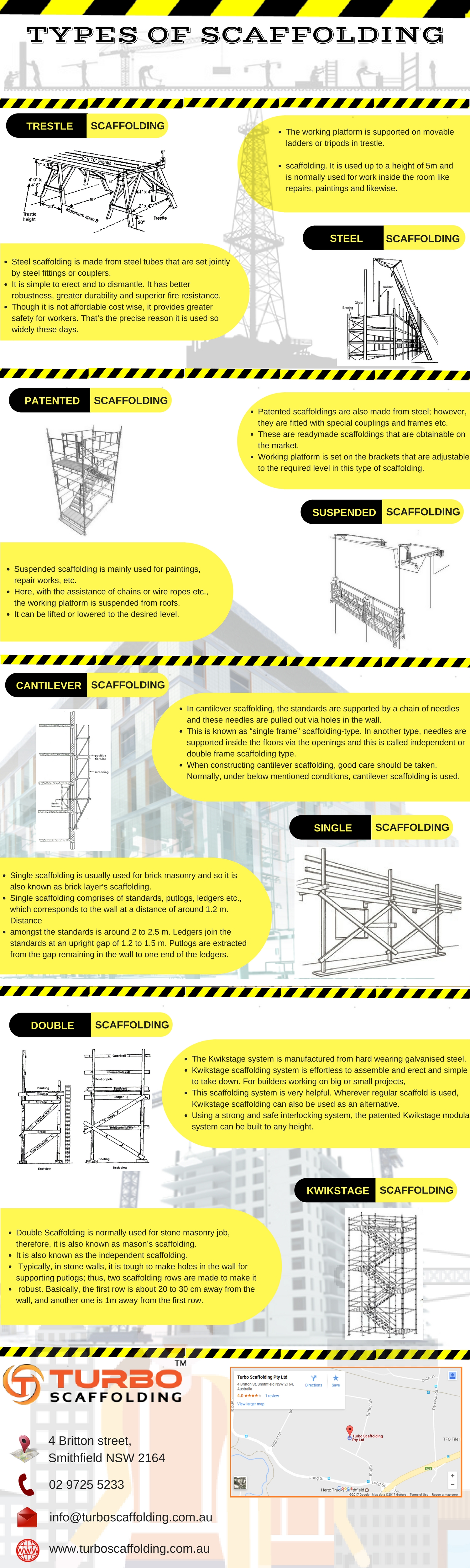 Scaffolding Types with Their Uses Scaffolding Types with Their Uses