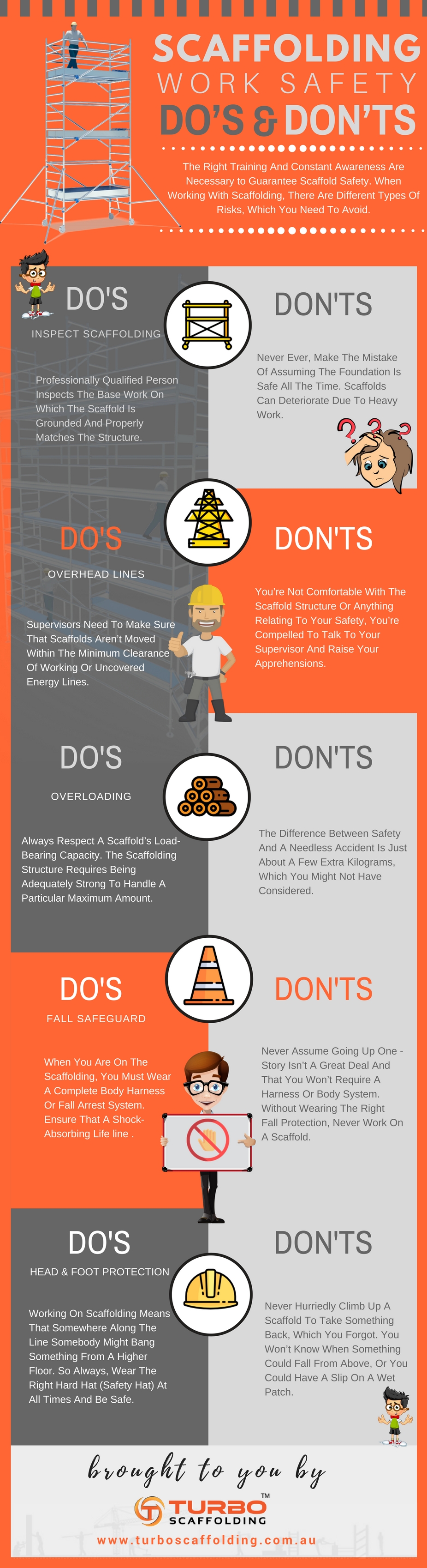 Scaffolding Safety At Construction Sites - Do's & Don'ts